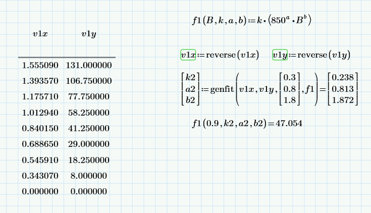 Solved: Curve fitting - PTC Community