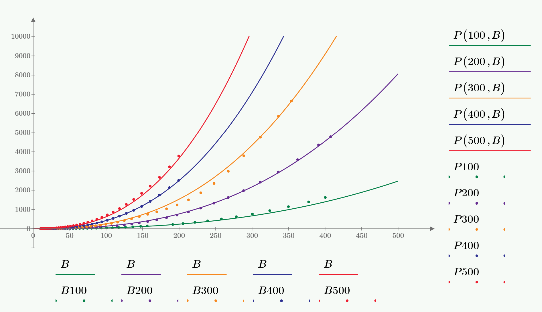 Solved Curve Fitting Ptc Community