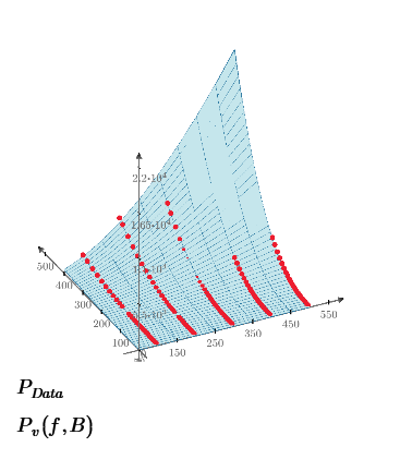 Solved: Curve fitting - PTC Community