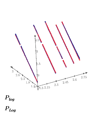 Solved: Curve fitting - PTC Community
