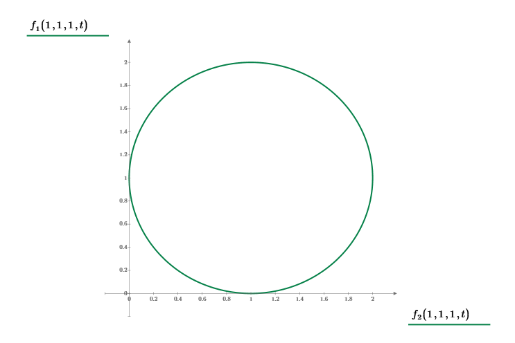 Solved: X Y Plot Axis - PTC Community