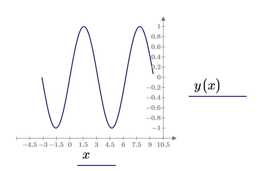 Solved: X Y Plot Axis - PTC Community