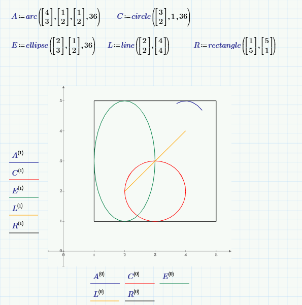 Solved: Prime 8.0 How can I plot a circle - PTC Community