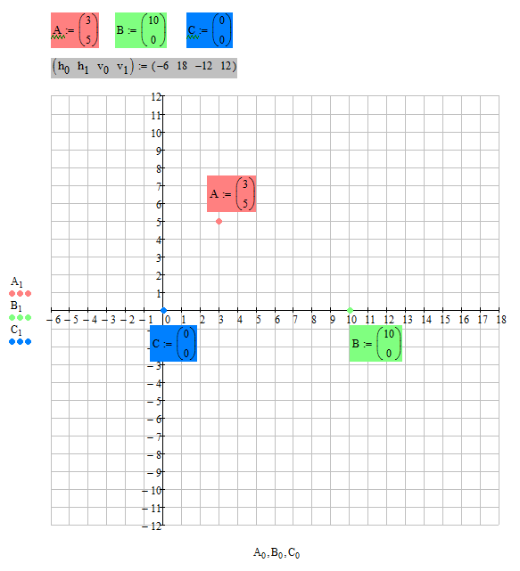Solved: How to plot the Fermat point with Mathcad ? - PTC Community