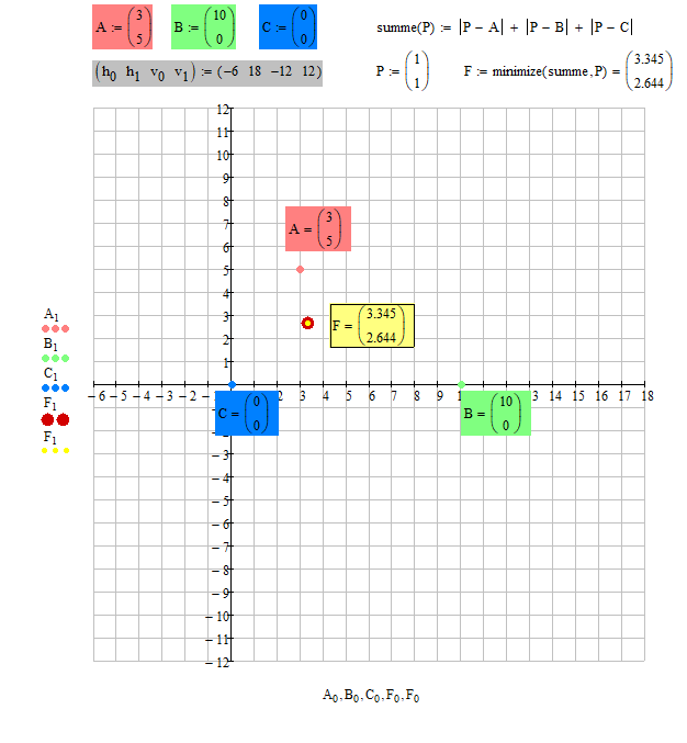 Solved How To Plot The Fermat Point With Mathcad Ptc Community