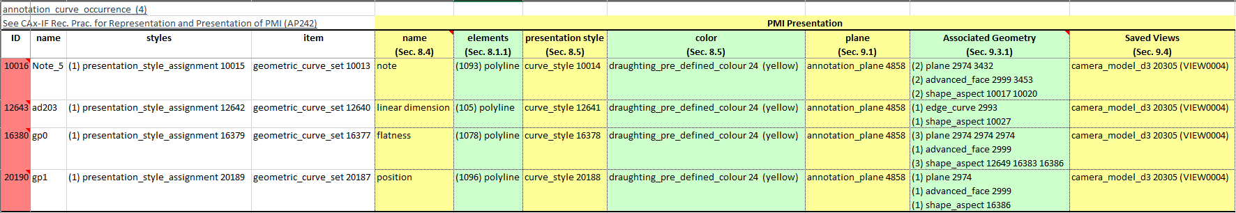 Solved: STEP AP242 and semantic references - PTC Community