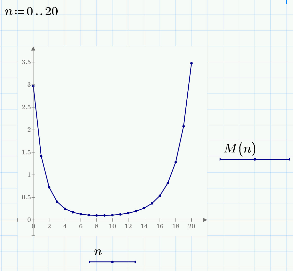 Solved: Programming of Simpson's rule - PTC Community