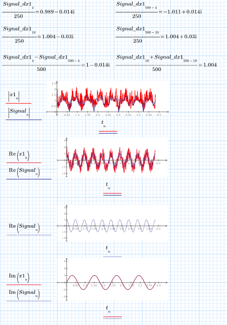 Solved: CFFT and a sanity check - PTC Community