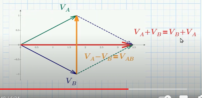 Solved: How to plot arrow lines in 2D and 3D? - PTC Community
