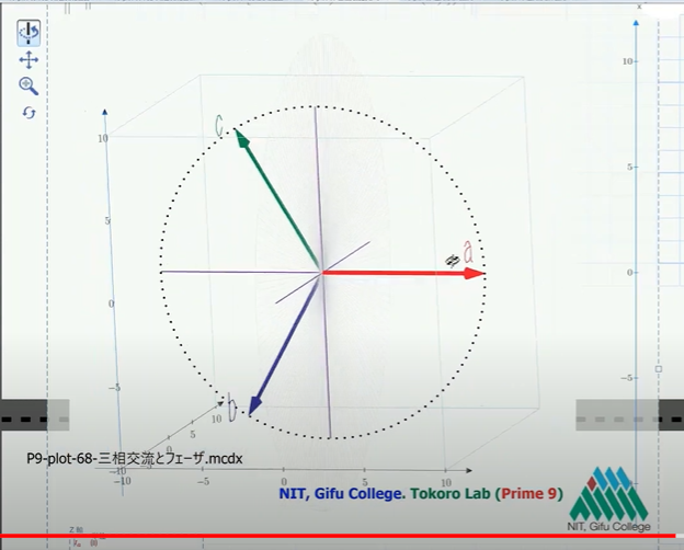 Solved: How to plot arrow lines in 2D and 3D? - PTC Community