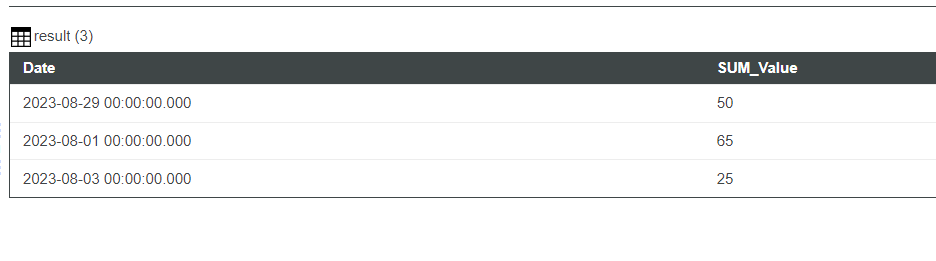 Solved Simple Loop With Columns Ptc Community