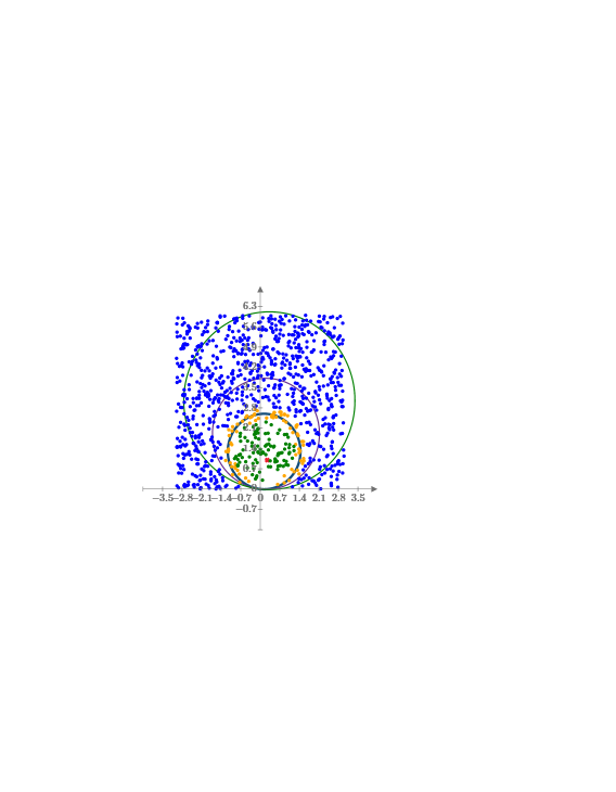 Solved Programming Check Point In Circle Ptc Community