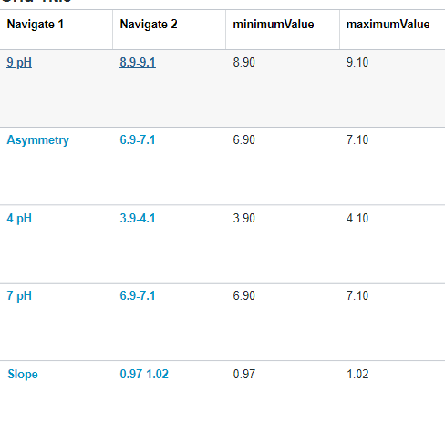 Solved: ThingWorx 9.3 Grid with Clickable cell value havin... - PTC Community