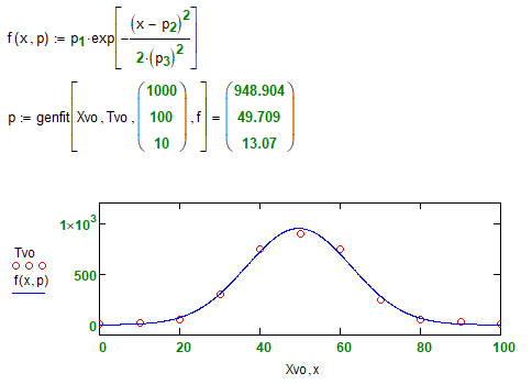 One Regression problem - PTC Community