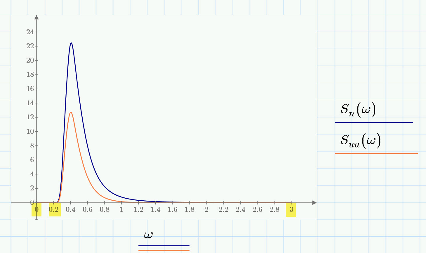 Solved: Programming of Simpson's rule - PTC Community