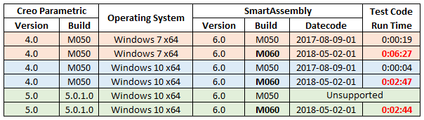 Anybody using Smart Assembly in Windows 10? - PTC Community