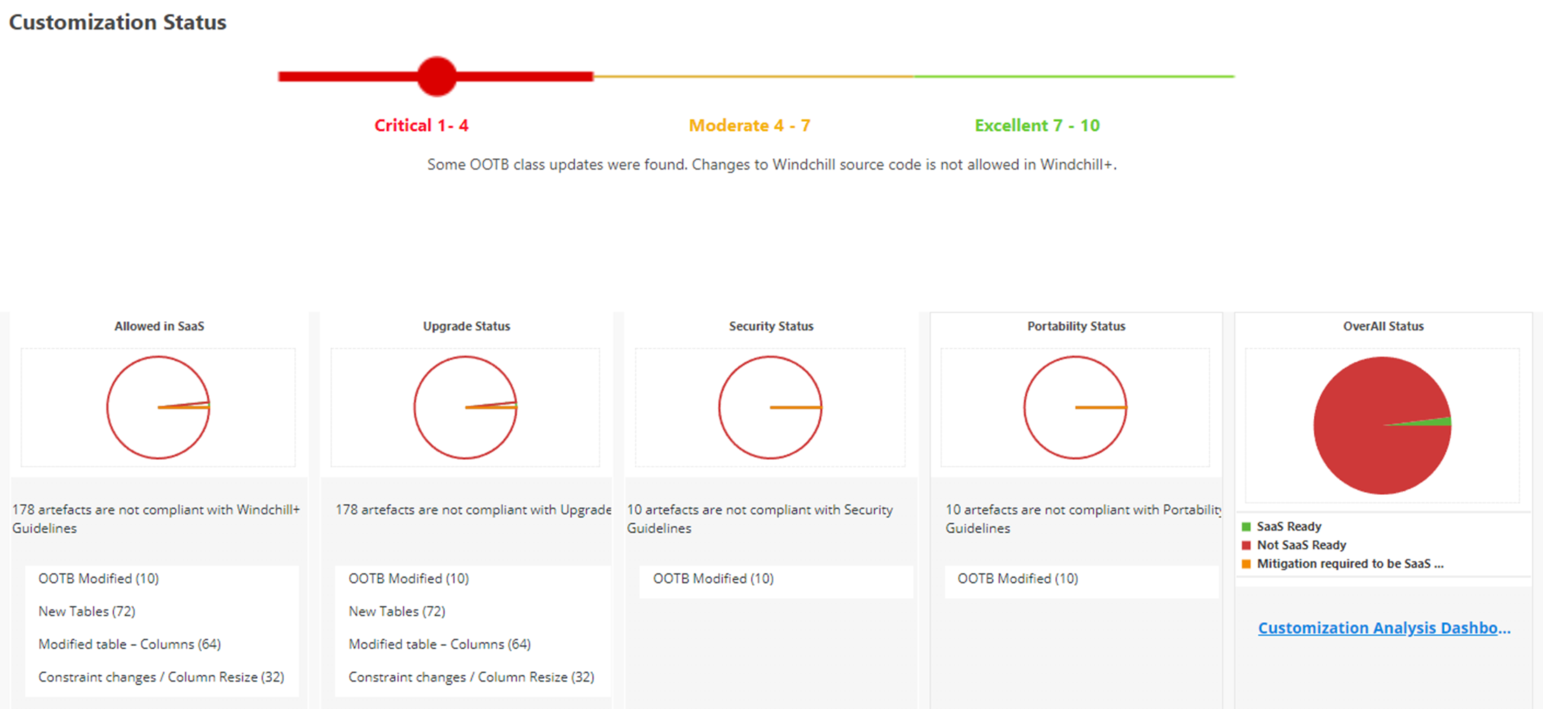 New-Windchill+ Readiness Diagnostic Extension (WRe... - PTC Community