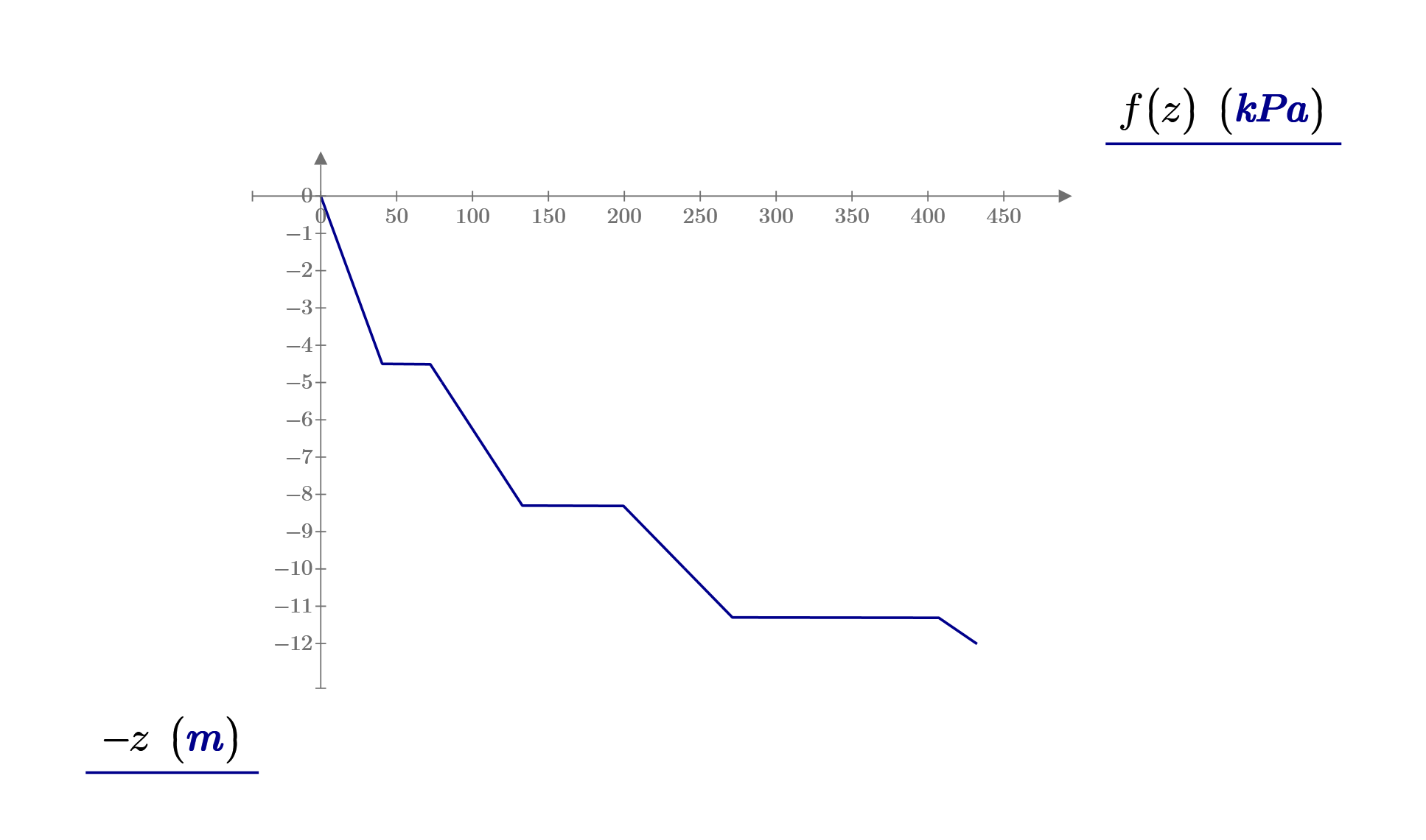 Solved Summation In If Loop Ptc Community