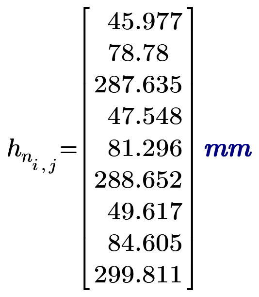 This Value Must Be A Scalar Ptc Community 