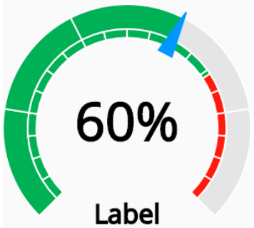 Solved: How to create a half progress gauge using the stan... - PTC ...