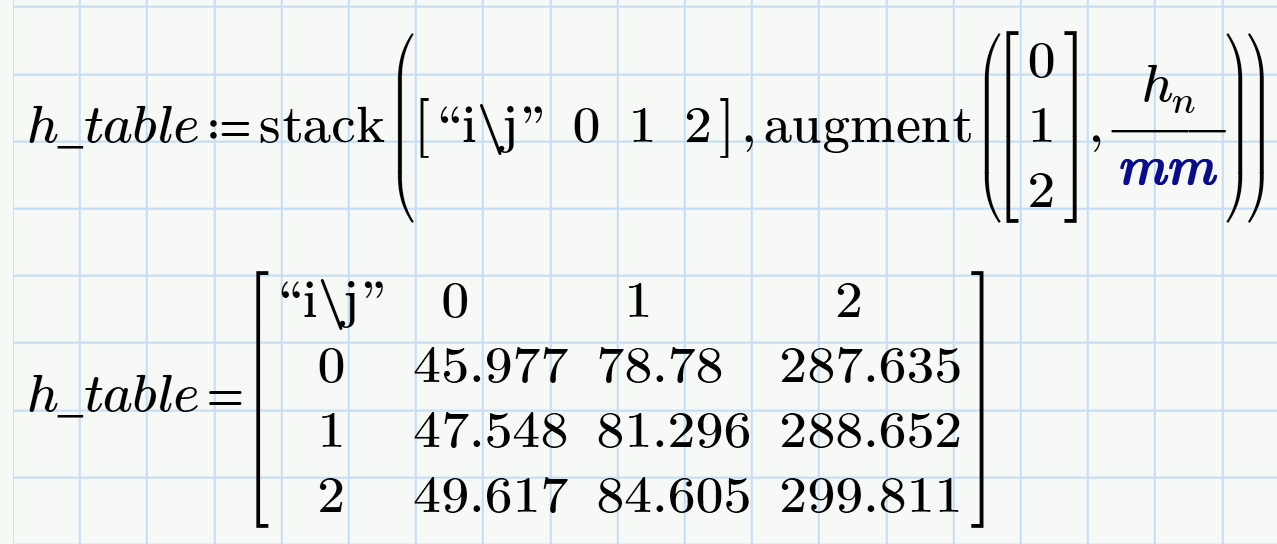 This Value Must Be A Scalar Ptc Community 