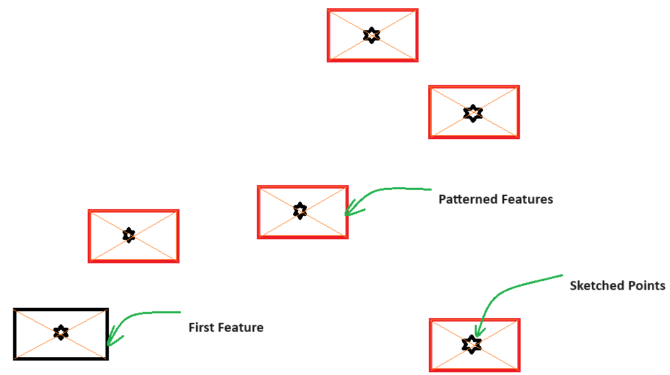 Solved: Question related to table pattern in Creo 7.0 - PTC Community