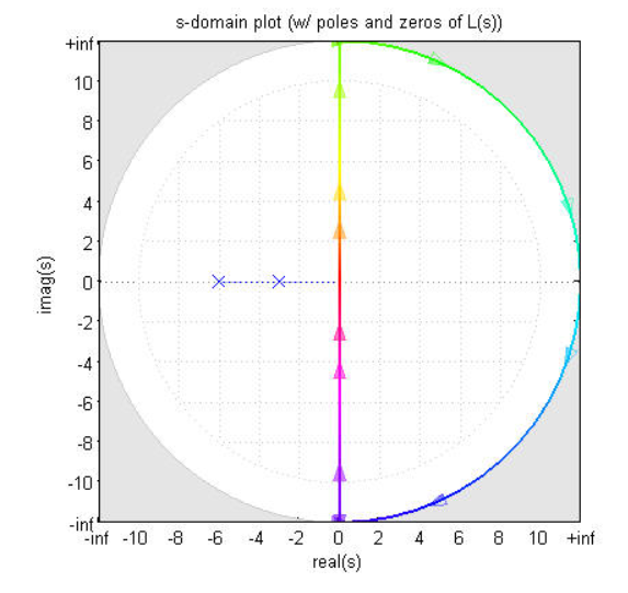 Solved: Nyquist Plot Mathcad Prime: How to make? - PTC Community