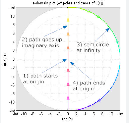 Solved: Nyquist Plot Mathcad Prime: How to make? - PTC Community