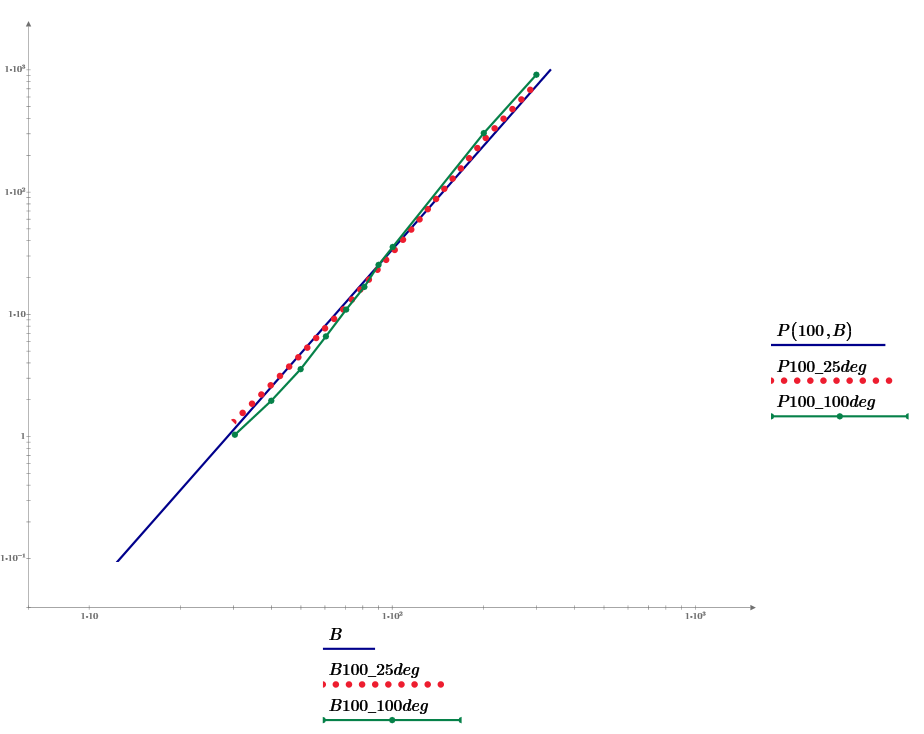 Solved: Steinmetz coefficient calculation - PTC Community