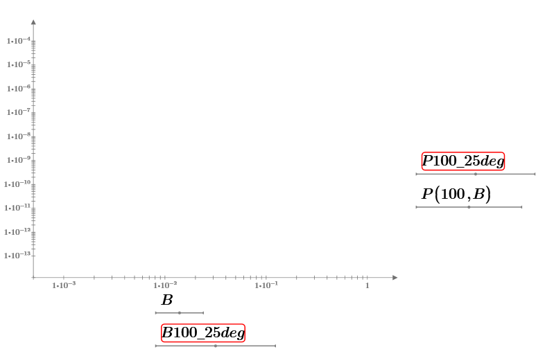 Solved: Steinmetz coefficient calculation - PTC Community