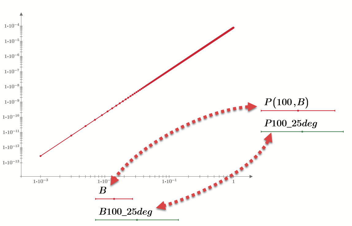 Solved: Steinmetz coefficient calculation - PTC Community