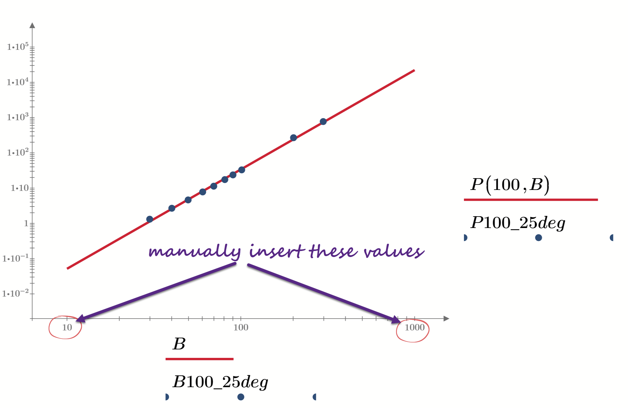 Solved: Steinmetz coefficient calculation - PTC Community