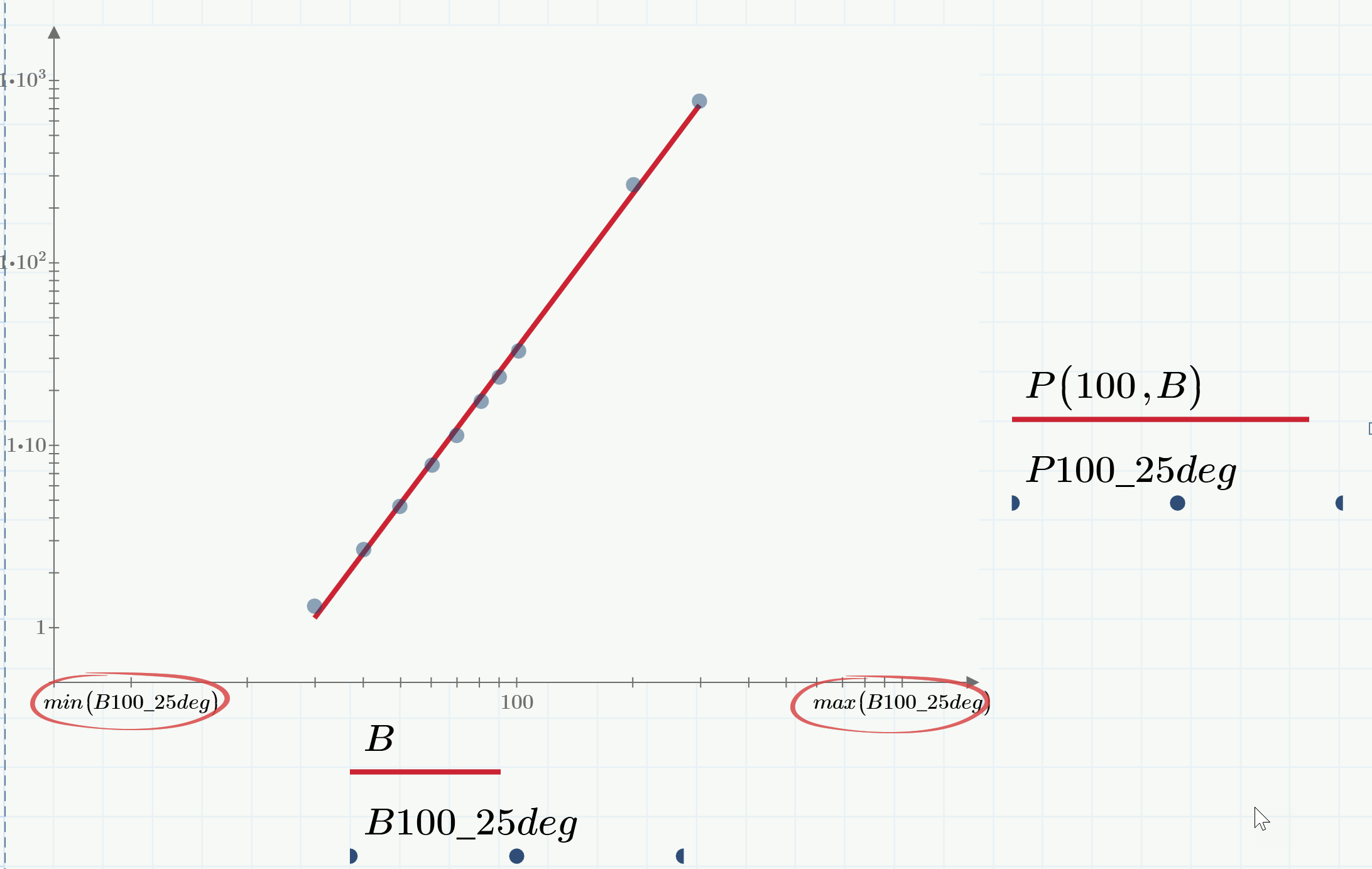 Solved: Steinmetz coefficient calculation - PTC Community