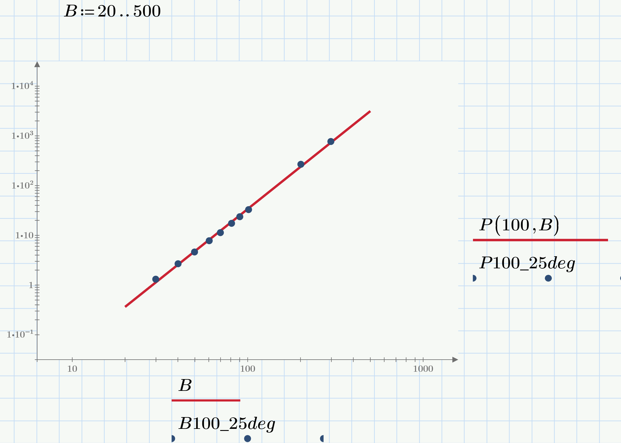 Solved: Steinmetz coefficient calculation - PTC Community