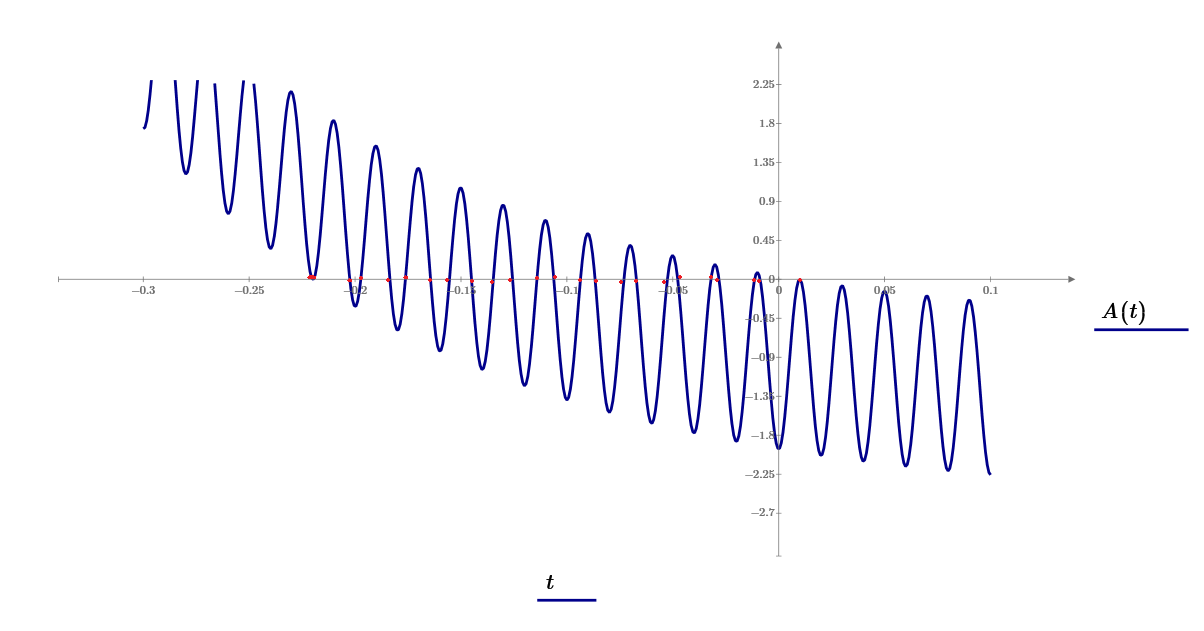 Solved: Variable issue - PTC Community
