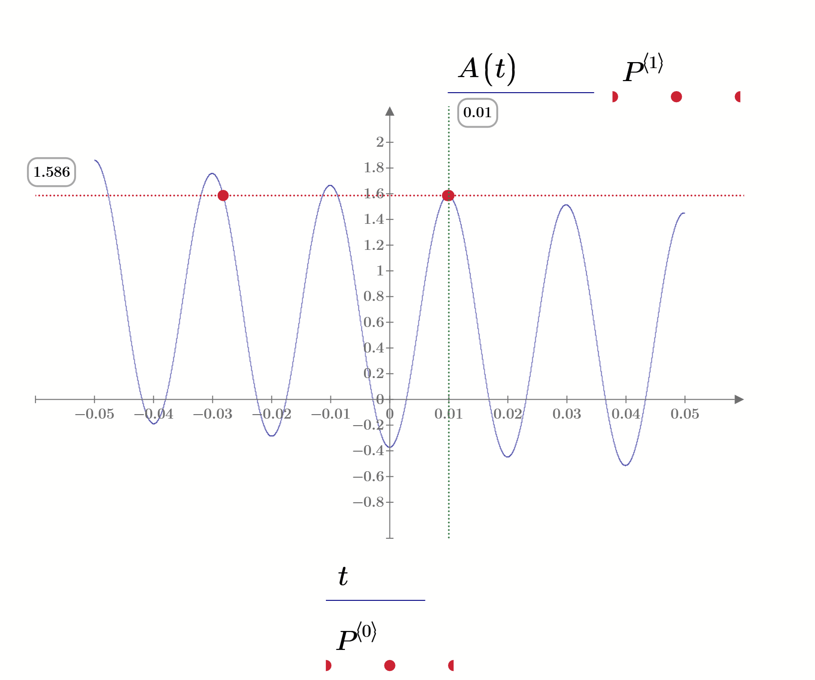 Solved: Variable issue - PTC Community