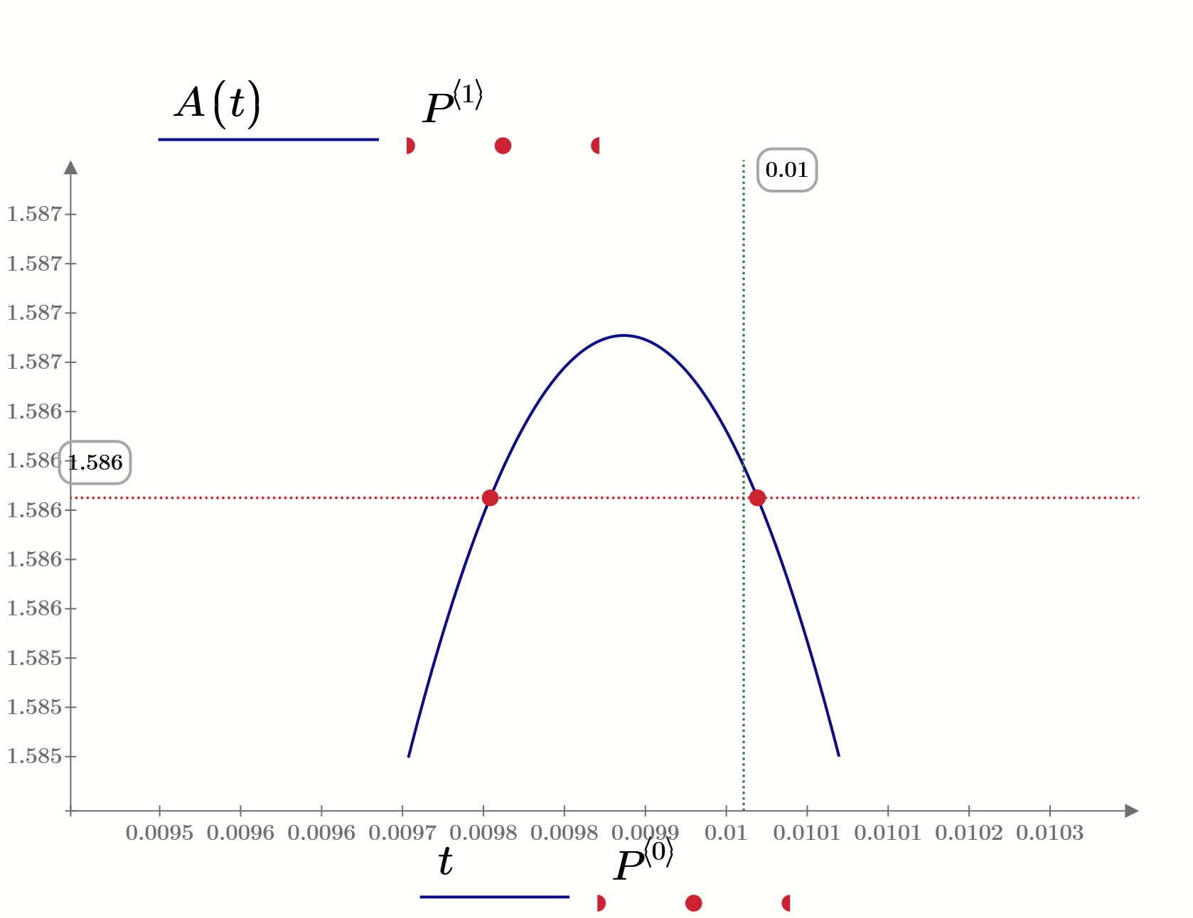Solved: Variable issue - PTC Community