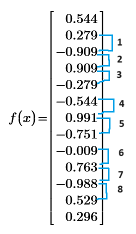 Solved: How to count sign changes in a vector/matrix and a... - PTC Community