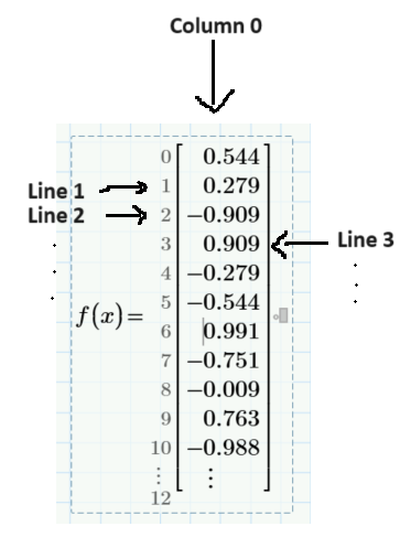 Solved: How to count sign changes in a vector/matrix and a... - PTC ...
