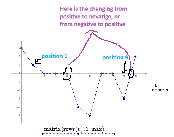 Solved: How to count sign changes in a vector/matrix and a... - PTC ...