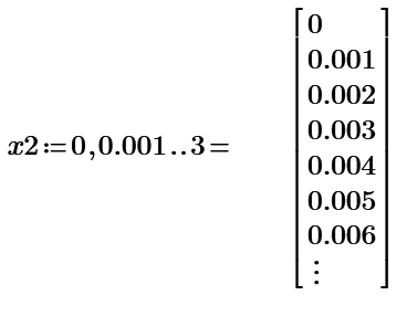Solved: Why the result of an index value of a vector defin... - PTC Community