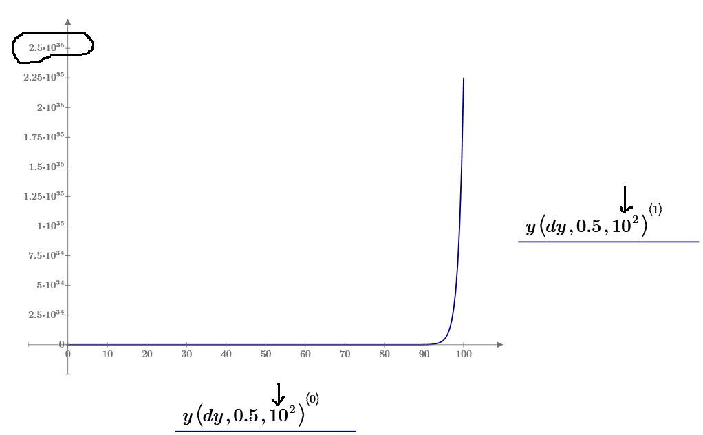 Solved: Found a number with a magnitude greater than 10^30... - PTC ...