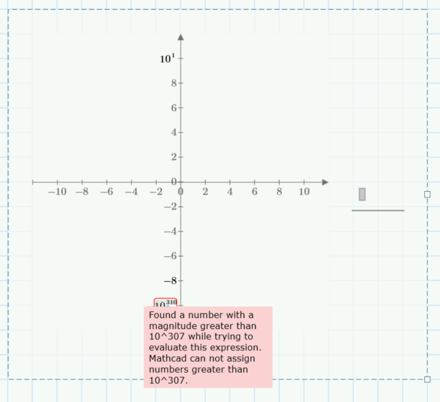 Solved: Found a number with a magnitude greater than 10^30... - PTC ...