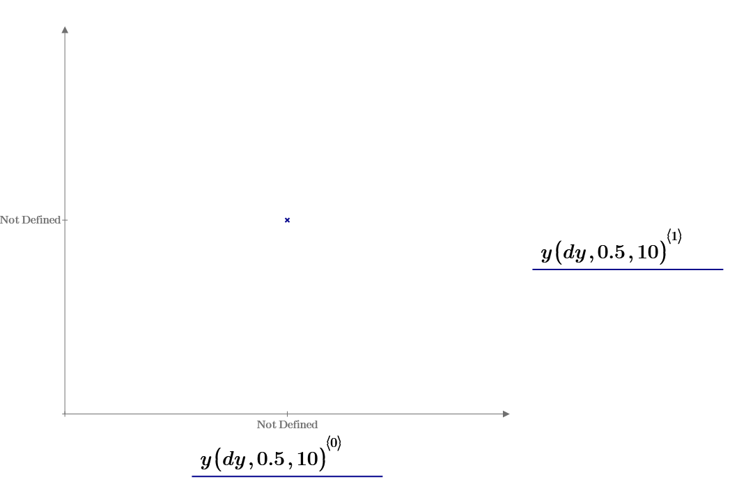 Solved: Found a number with a magnitude greater than 10^30... - PTC ...