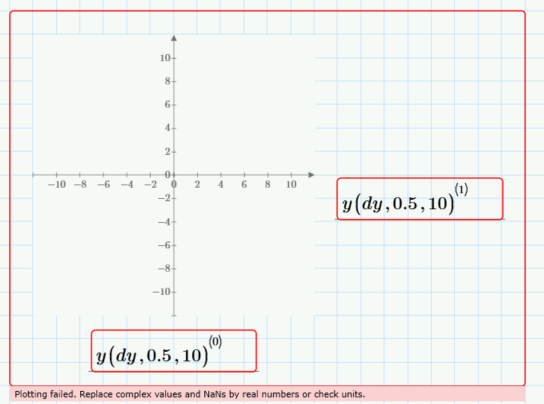 Solved: Found a number with a magnitude greater than 10^30... - PTC ...