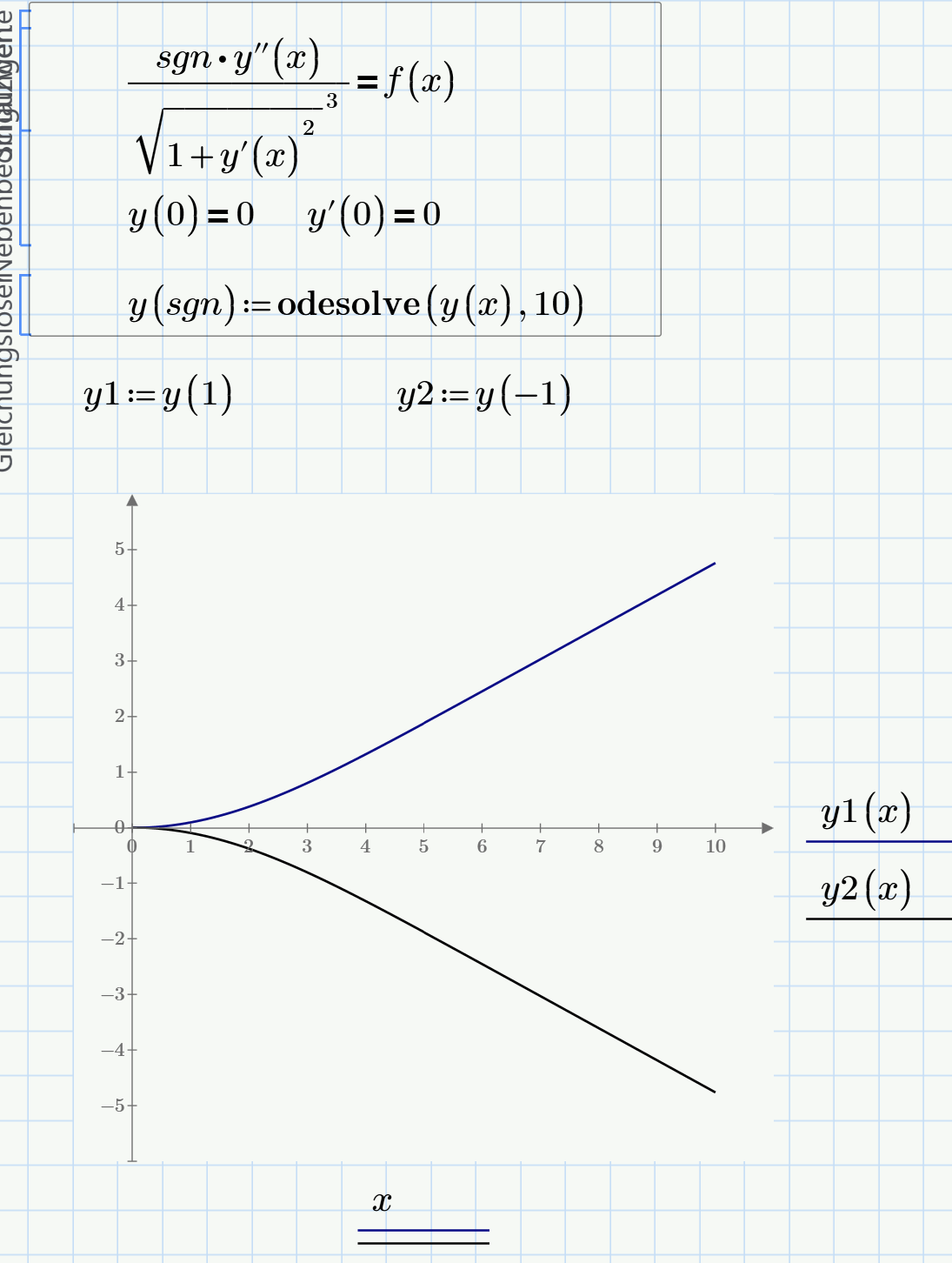 Solved Ode Ptc Community