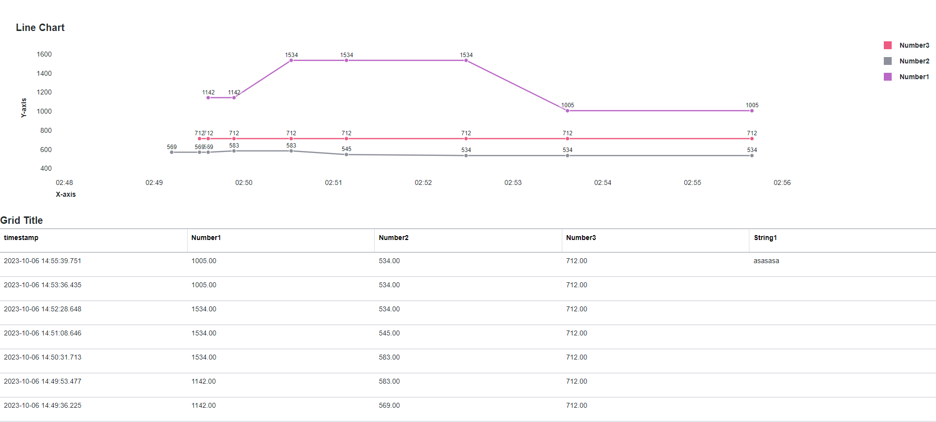 Solved: Cannot show line chart - PTC Community