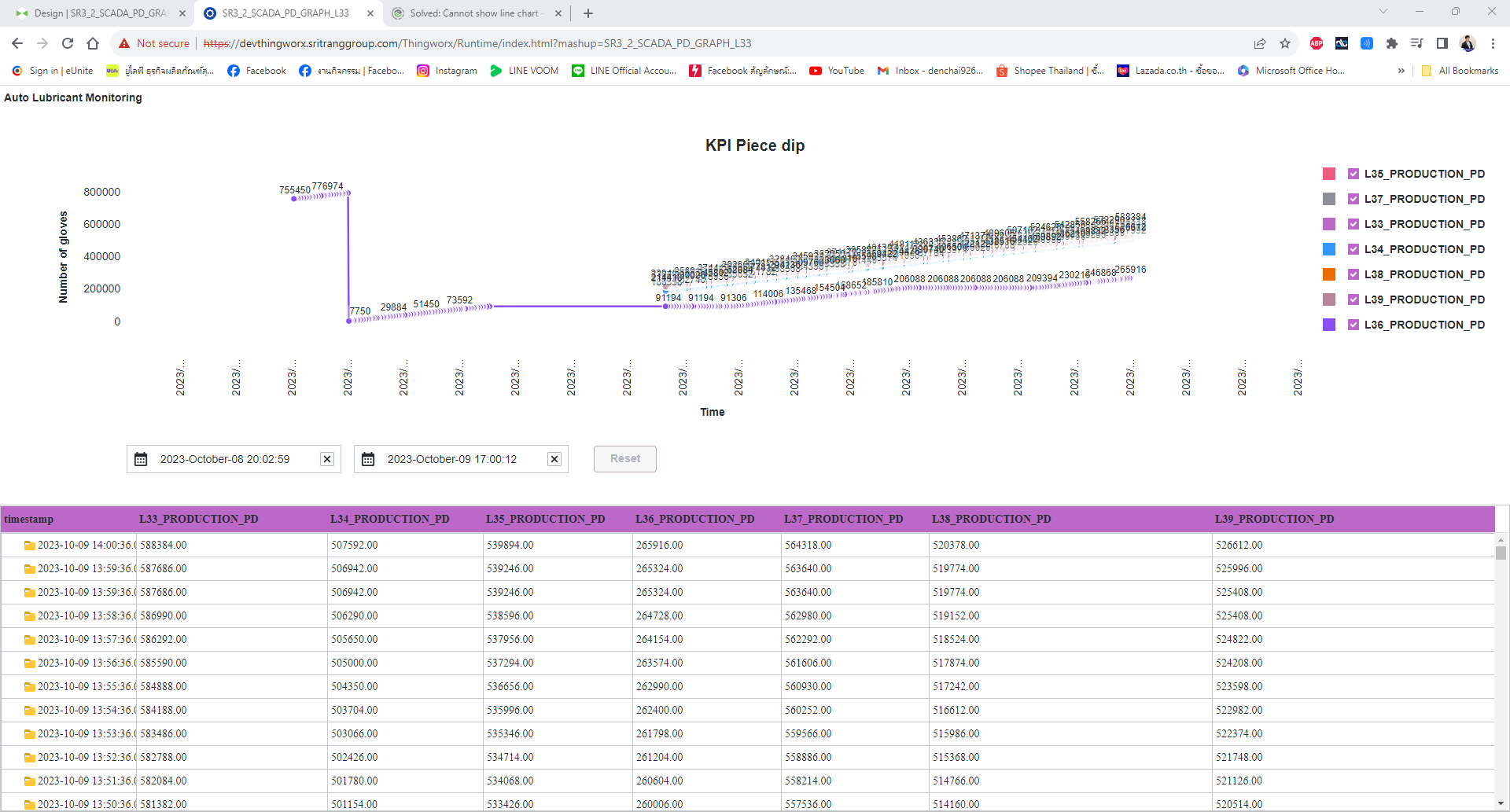 Solved: How to setting line graph - PTC Community