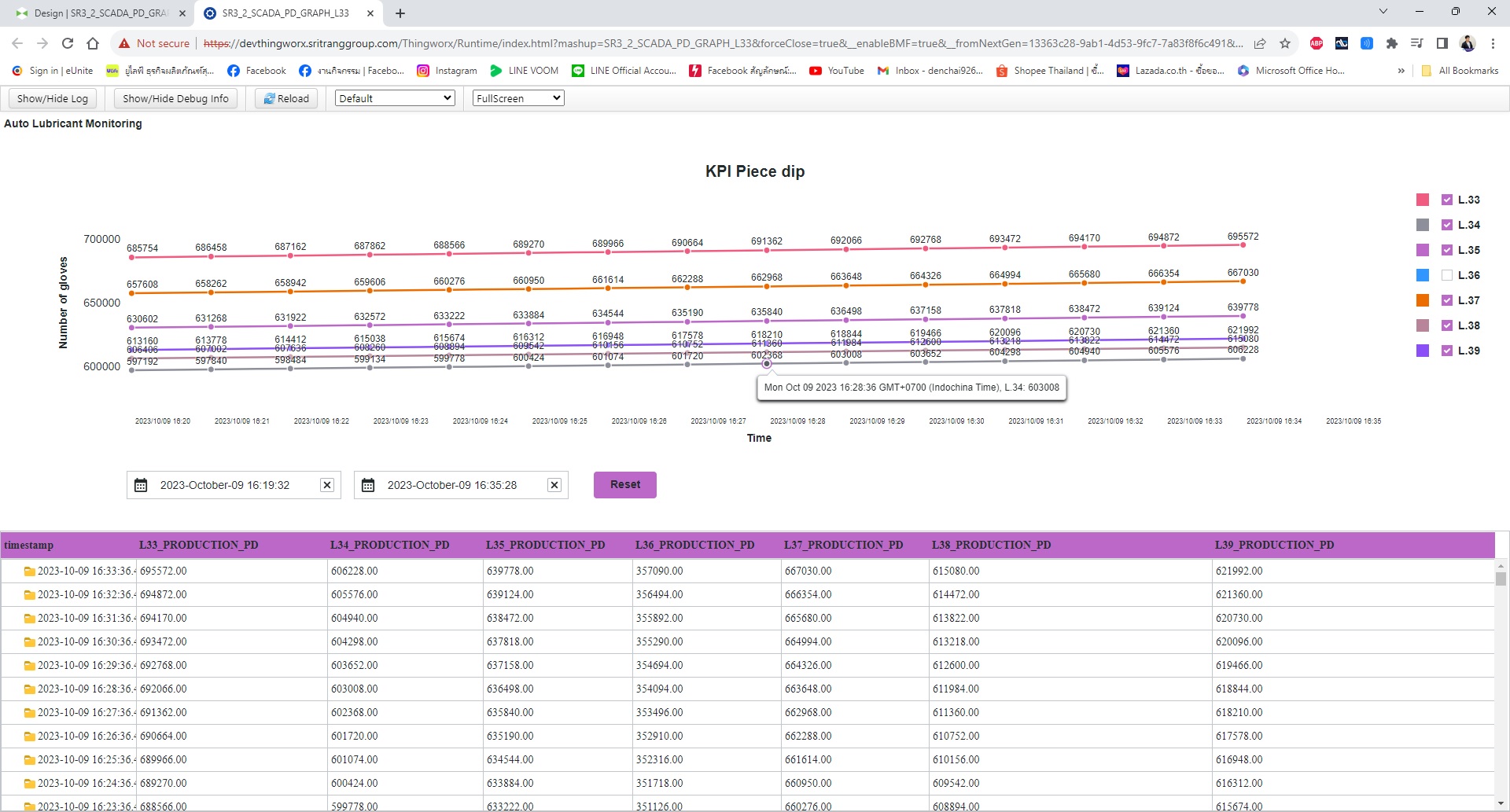 Solved: How to setting line graph - PTC Community