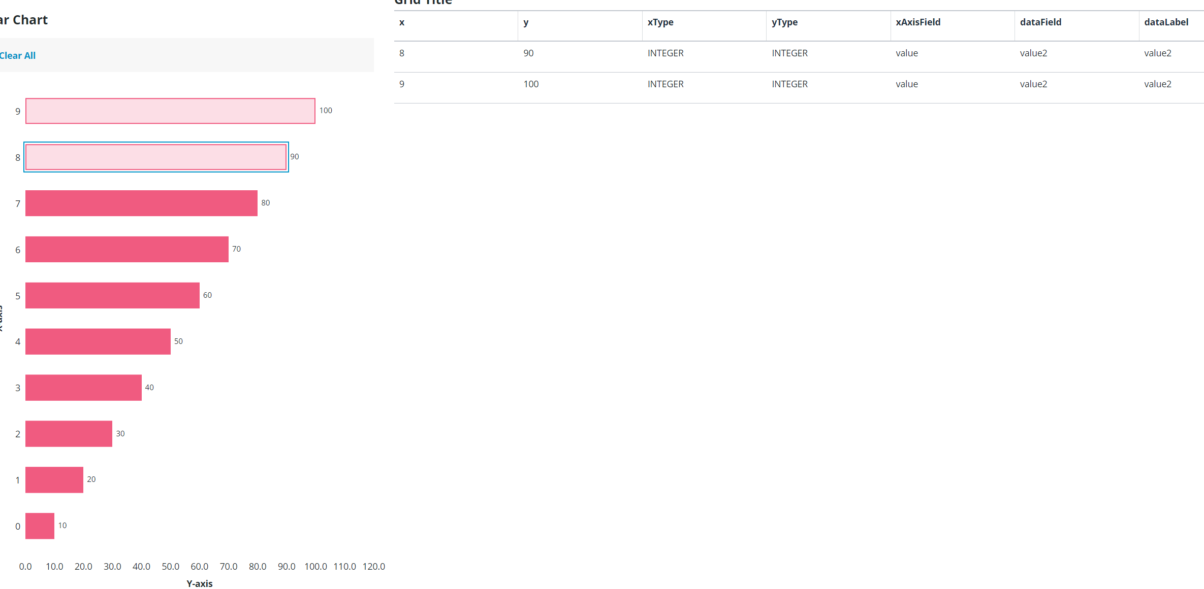 Solved Bar Chart Widget Upon Click Of A Selected Bar Does Ptc